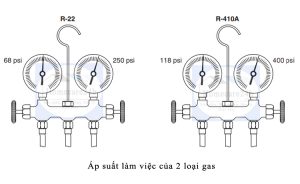 Gas điều hòa R410a, tìm hiểu ưu nhược điểm, cách nạp thêm gas
